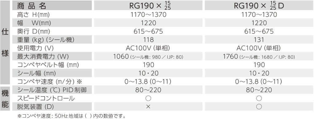 インクジェットプリンタ搭載 ロータリーヒートシール機 ROJET RG190 - シール栄登株式会社｜包装機器の設計・製造・販売 及びサービス